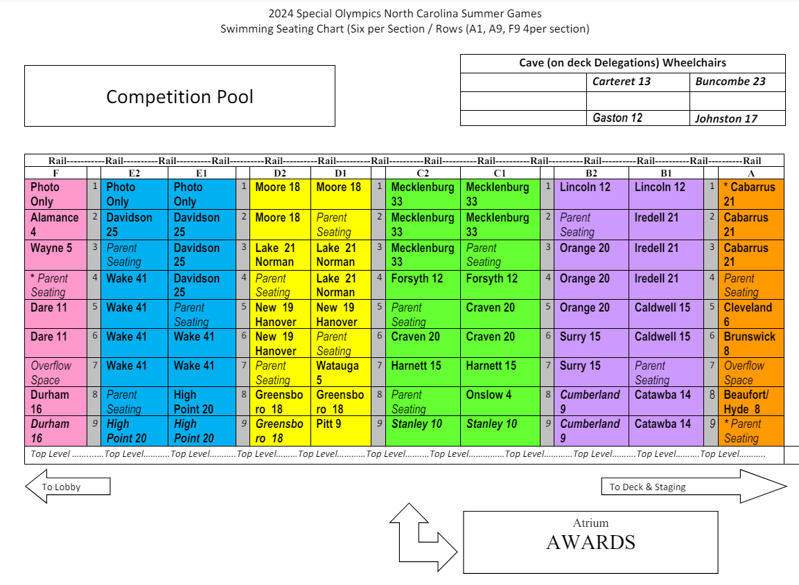 2024 Summer Games – The Raleigh Racers